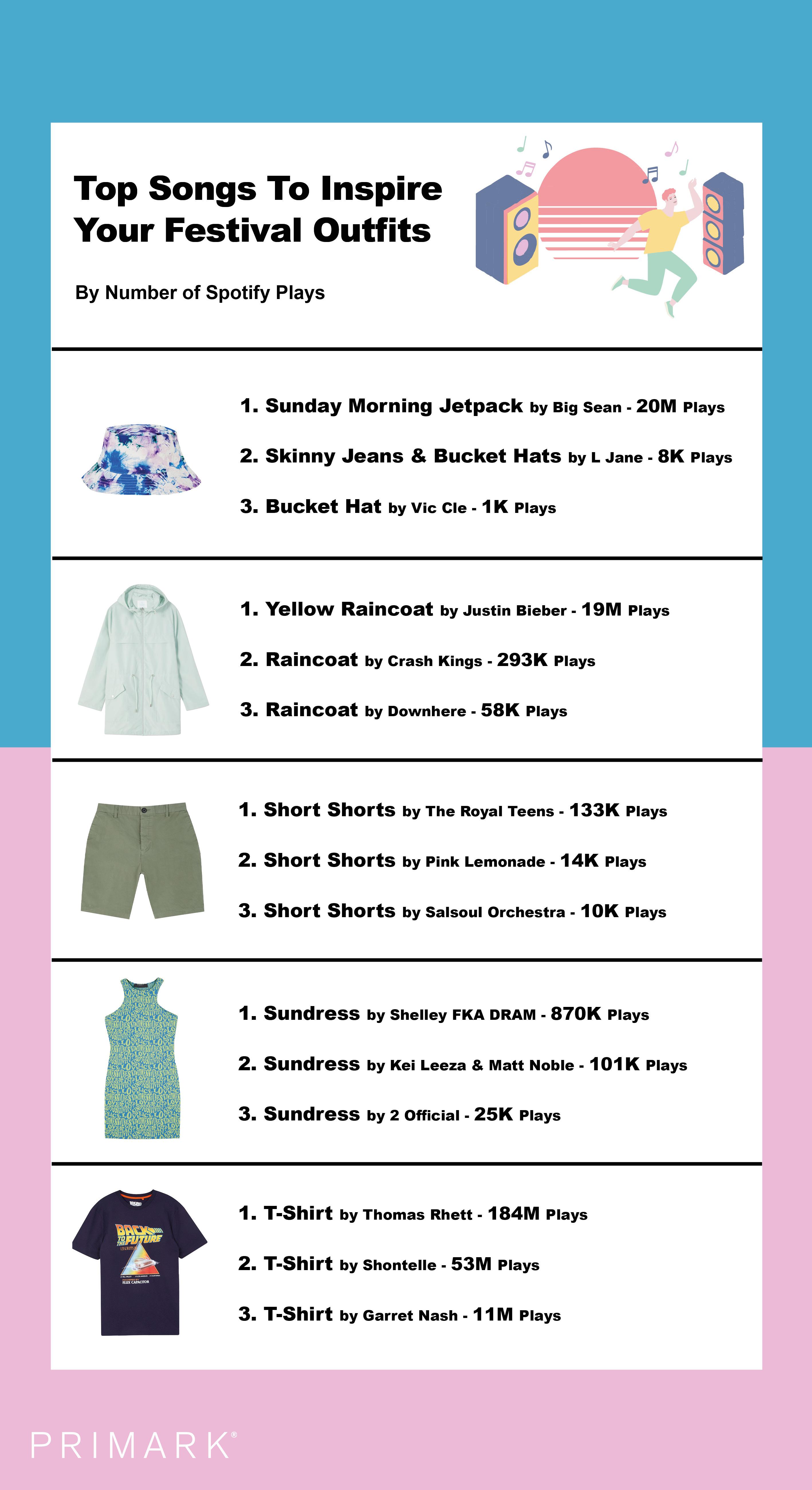 Get Festival Fashion Ready With Our Song Style Index | Primark UK